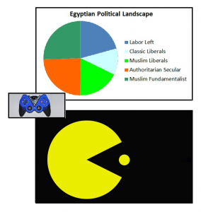 zenpundit.com » Blog Archive » Egypt as Pac-Man?